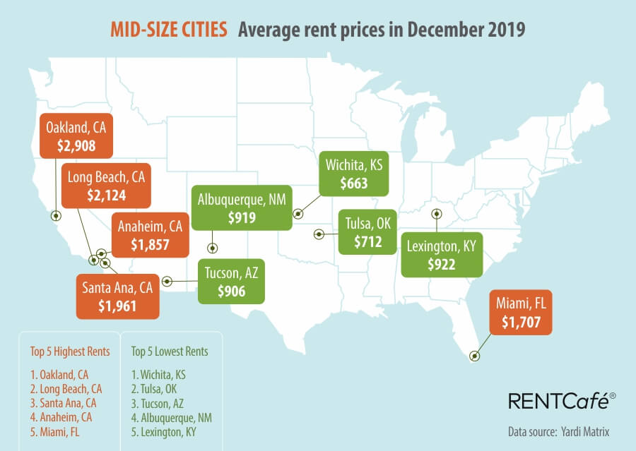 2019 Year-End Rent Report - Rents Slide in December, Kicking-Off the ...
