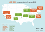 RentCafe National Rent Report The Average Apartment Rent Was 1 463 In RentCafe National Rent Report The Average Apartment Rent Was 1 463 In