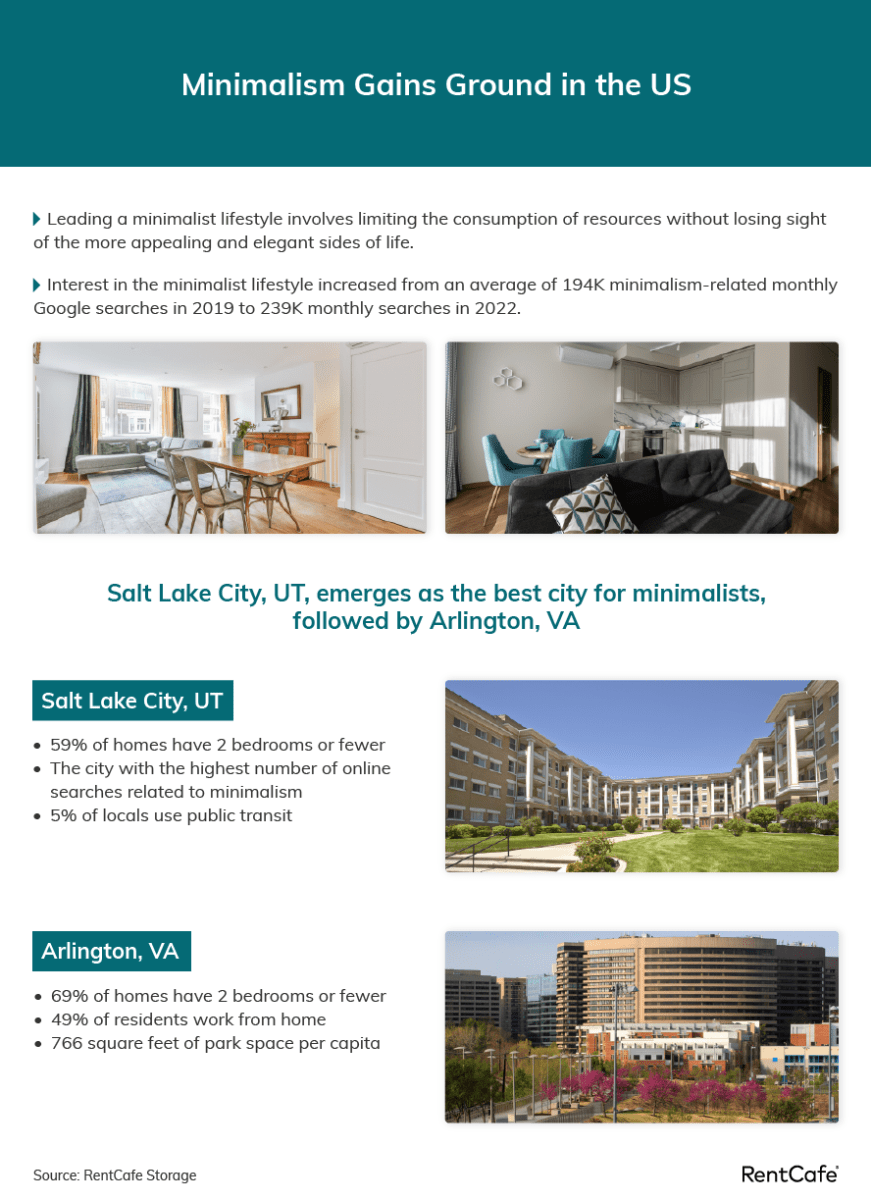 Check Out the Country's Best Cities for a Minimalist Lifestyle